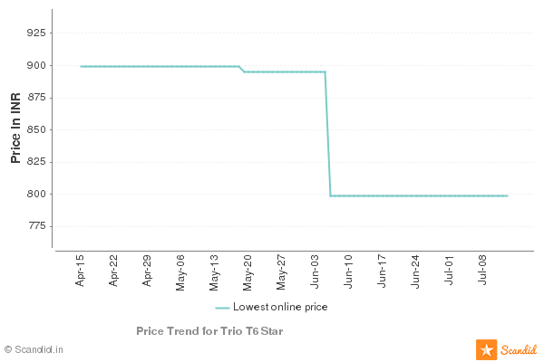 Scandid - Compare Prices, Discover Deals & Save Money Online
